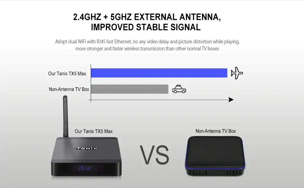 Tanix TX5 Max TV Box - Android 8.1 and Amlogic S905X2 At Its Best