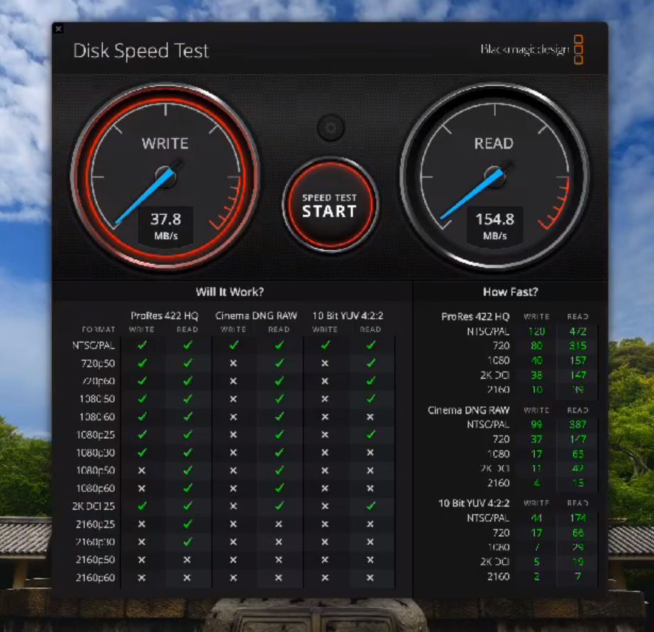SanDisk Ultra Dual Drive Go USB Type-C Review | Cheap Dirt