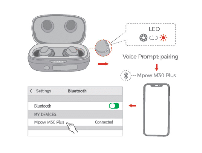 Mpow M30 Plus Manual | Pairing & Charging Instructions 2024