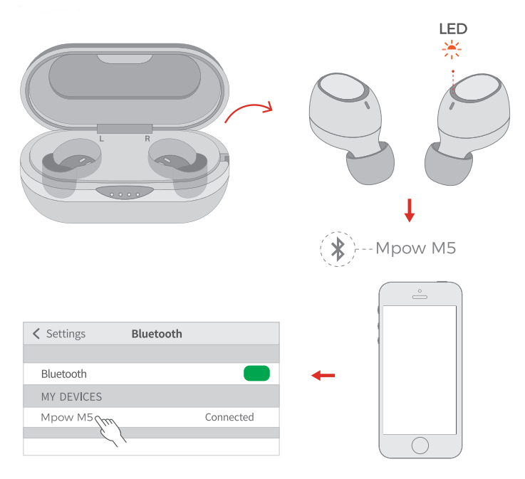 Mpow M5/T5 Manual | Step-by-step Guide 2024