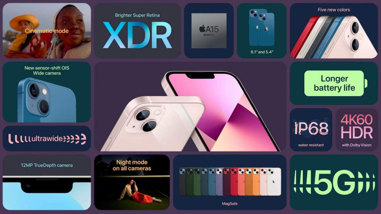 11 Best Features of iPhone 13 OR Are They?