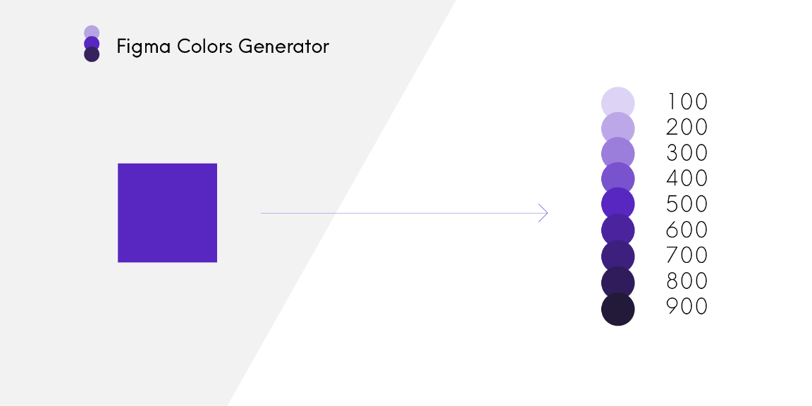 62 Plugins in Figma for Web Designing Students