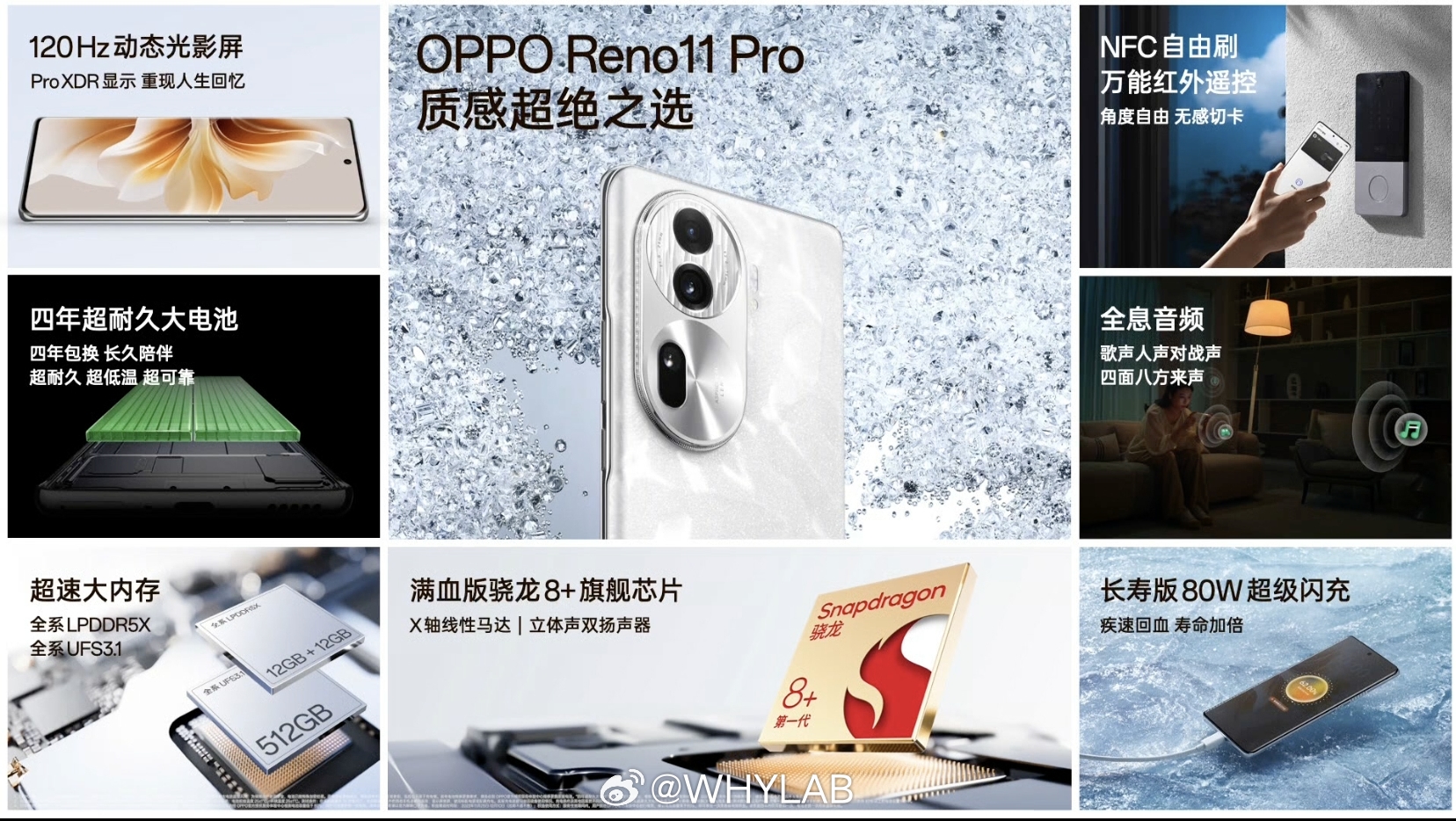 OPPO Reno 11 Pro debuts with Qualcomm Snapdragon 8+ Chip