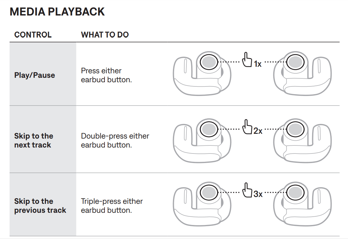 Bose Ultra Open Manual | Instructions & Troubleshooting