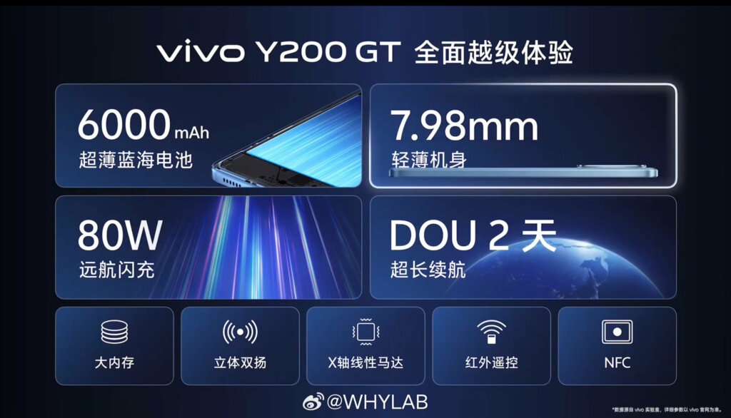 Vivo Y200 GT is launched with Snapdragon 7 Gen 3 Chip